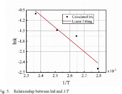 Figure 5 From Accelerated Aging Test And Life Prediction Of Rubber Strip For Connector Sealing