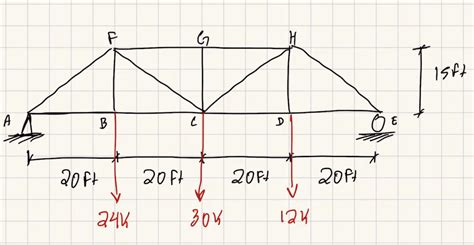 [solved] Determine The Force In Each Member Of The Truss A