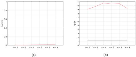 Open Circuit Fault Detection And Location In Ac Dc Ac Converters Based