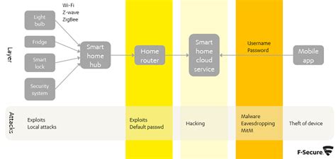 Ways To Lock Down Your Router And Stay Safe TDS Connect
