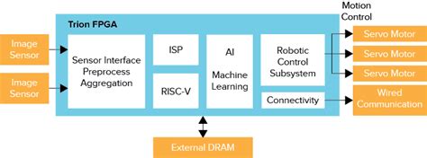 Trion T35 Fpga Efinix Inc Trion T35 Fpga Efinix Inc