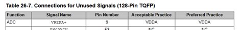 Tm4c1294ncpdt Can Vref Pad Be Floating If External Analog Reference Not Used Arm Based