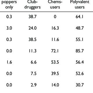 Substance Consumption In The Sexual Context Download Scientific Diagram