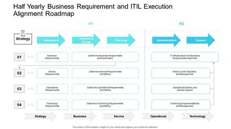 Half Yearly Business Requirement And ITIL Execution Alignment Roadmap Formats