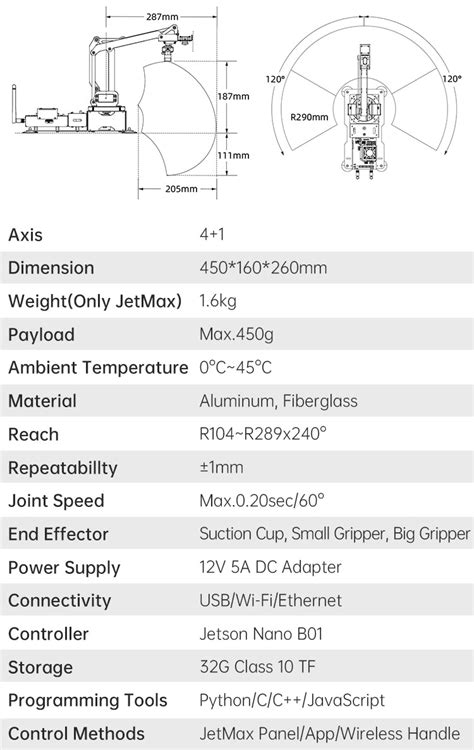 Hiwonder Jetmax Pro Jetson Nano Robot Arm With Mecanum Wheel Chassis
