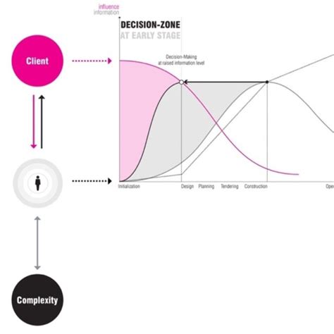 The Basic Process According To Peña And Parshall 2012 P 2 And Cherry Download Scientific