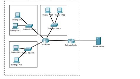 Solved Instructions This Is A Group Assignment You Will