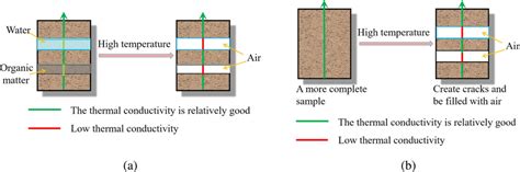 Schematic Diagram Of Heat Conduction Principle Download Scientific