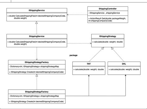 GitHub Conradoms StrategyPattern