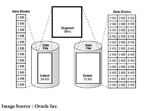 Oracle System Architecture The Oracle Dbms Server Is Oracle System Architecture The Oracle Dbms Server Is