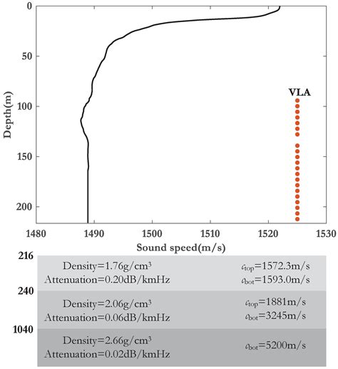 Source Depth Discrimination Using Intensity Striations In The Frequencydepth Plane In Shallow