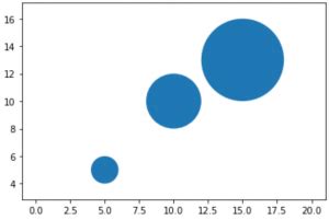 How To Plot Circles In Matplotlib With Examples