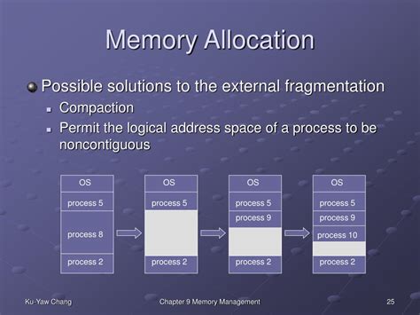 ppt operating system concepts powerpoint presentation free download