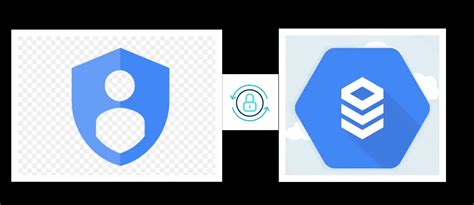 What Is Gcp Database Migration Service Dms And How It Works By Virinchi T Fournine Cloud
