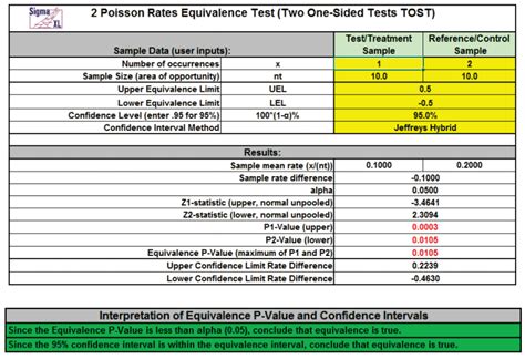 Poisson Rates Equivalence Test