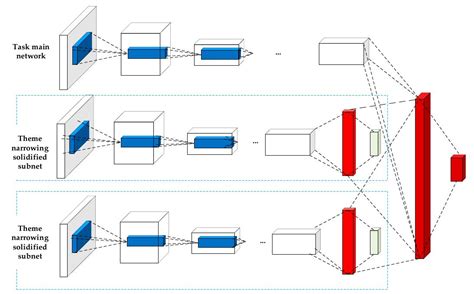 Schematic Diagram Of Parallel Cooperation A Texture