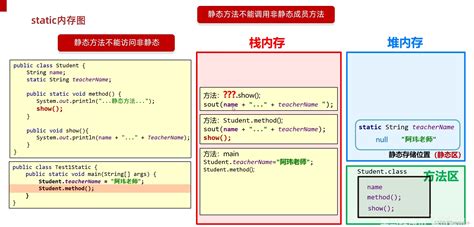 java 面向对象进阶 static、继承、多态、包、final、权限修饰符、代码块、抽象类、接口、内部类） java抽象类final csdn博客