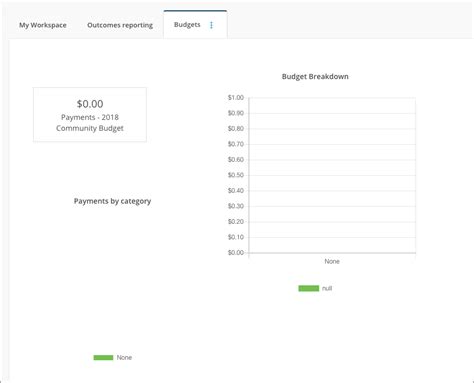 Frequently Asked Questions Dashboards