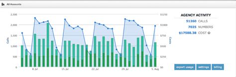 CallTrackingMetrics Reviews Ratings From Users SaasList