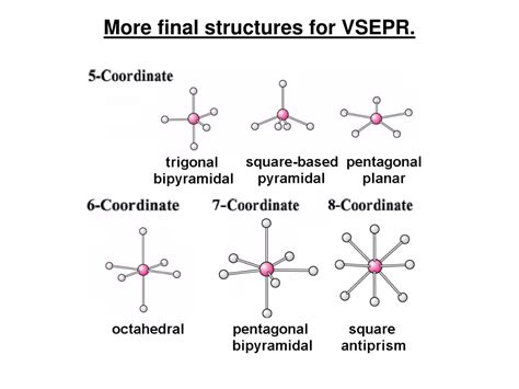 Vsepr Structure At Brock Joan Blog