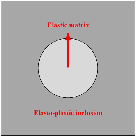 Rapid Fatigue Limit Estimation Of Metallic Materials Using Thermography