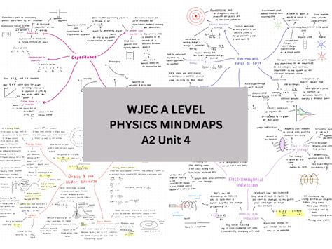 Wjec A Level Physics Unit 4 Mindmaps Teaching Resources