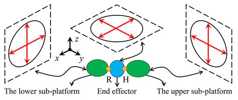 Coupling Strategy To Decompose The Constraint Space Download