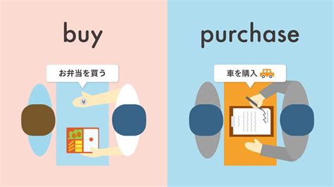 buy と purchase の違いとは
