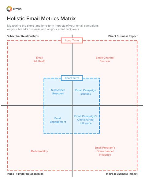 Metric Matrix