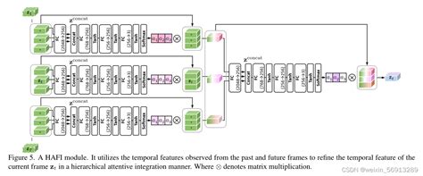 3d mesh文献阅读——mps net，cvpr2022 3dmesh csdn博客