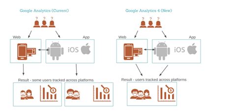 All You Need To Know About Google Analytics 4 GA4 Guide