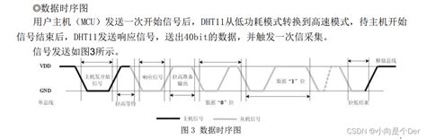 gpio模拟时序控制外设2——dht11 dht11时序图 csdn博客