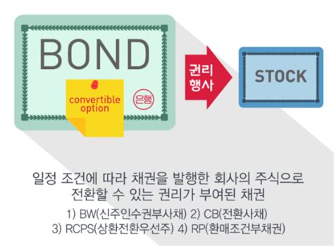 전환사채 발행 뜻 주가영향