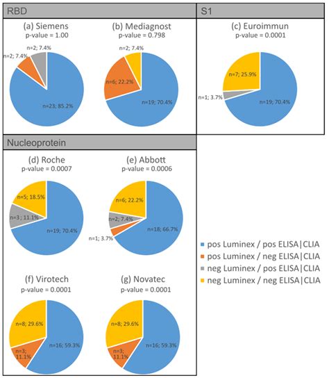 Potential Of A Bead Based Multiplex Assay For Sars Cov 2 Antibody Detection
