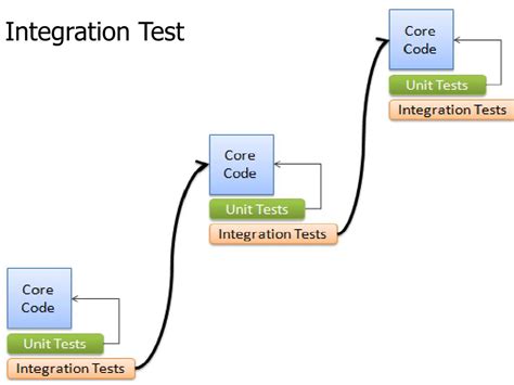 Ppt A Data Driven Automated Test Framework For Android Powerpoint