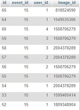 How To Find No Of Rows With Same Value In Php Mysql Stack Overflow