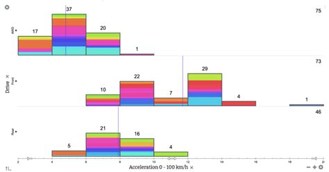 Stats Teacher Drives Engagement With Authentic Data Welcome To The Tuva Blog