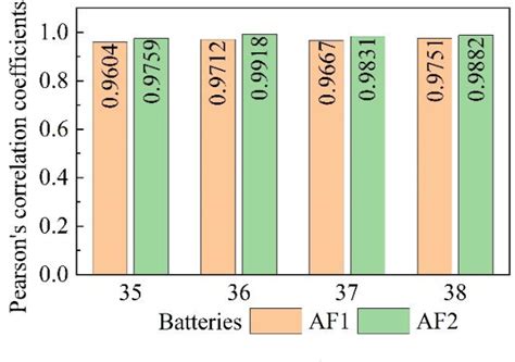 Figure 1 From An Optimized Random Forest Regression Model For Li Ion