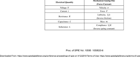 analogous quantities download table