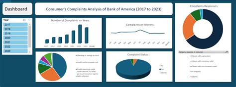 Created A New Excel Dashboard Krishna Gupta Posted On The Topic