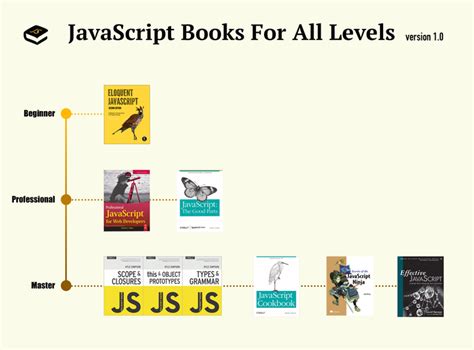 Javascript看什么书比较好javascript入门后再看什么js经典书籍 Csdn博客