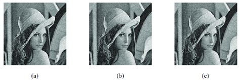 Gaussian Noise Attack A 00001 Gaussian Noise B 00011 Gaussian