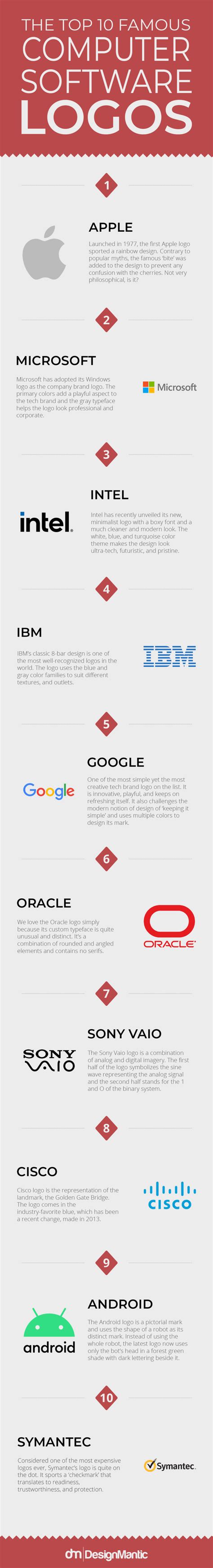 Top 10 Computer Software Logos Designmantic The Design Shop