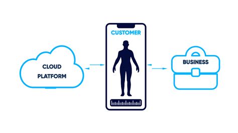 3d Body Measurement Technology Abto Software