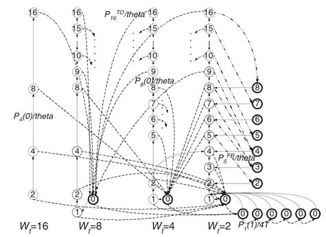 graphics how to draw such complicated markov chain diagram tex