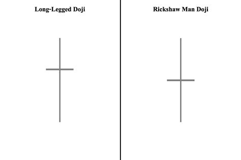 Long Legged Doji Candlestick Pattern Explained Alchemy Markets