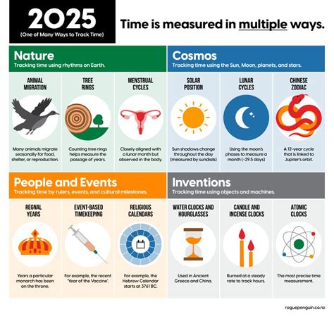 Datastorytelling Kat Greenbrook