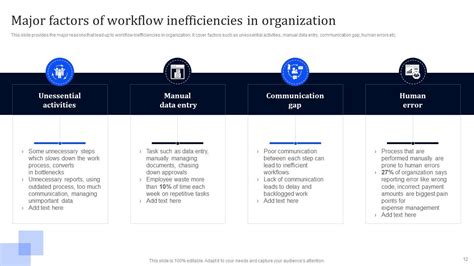 Workflow Improvement To Enhance Operational Efficiency Via Automation