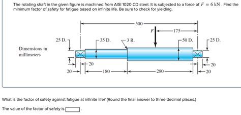 answered the rotating shaft in the given figure… bartleby