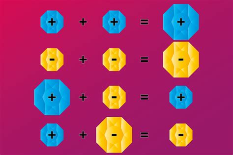 Negative And Positive Number Chart